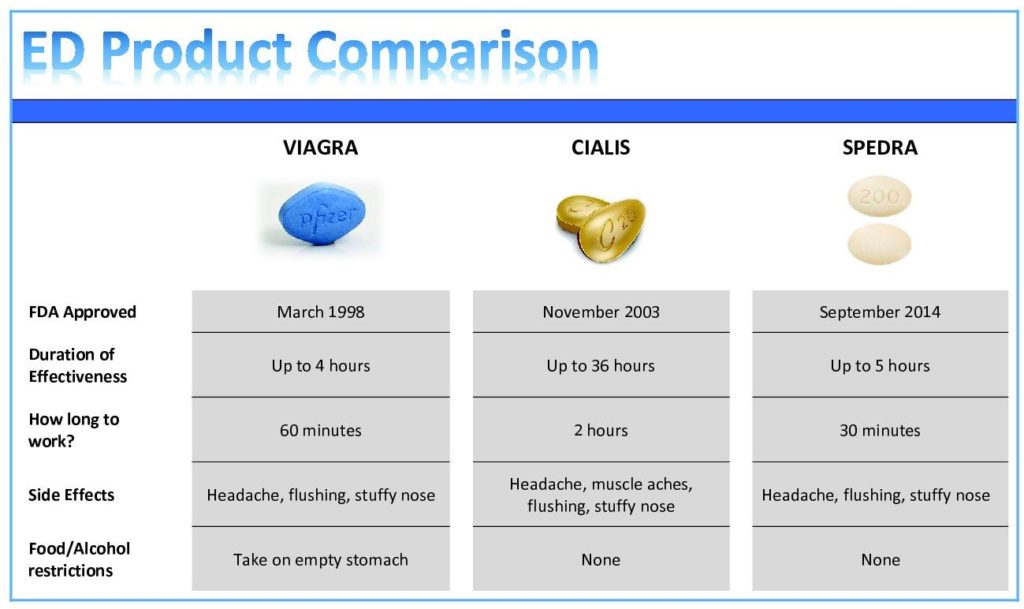 Erectile Dysfunction | Chin Chong Min Urology & Robotic Surgery Centre
